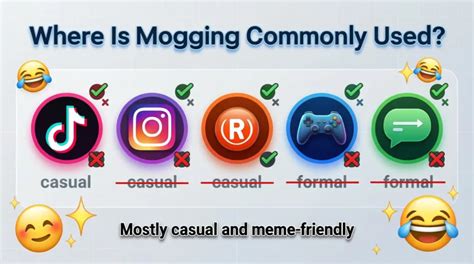 What Does Mogging Mean In Text Explained 😤
