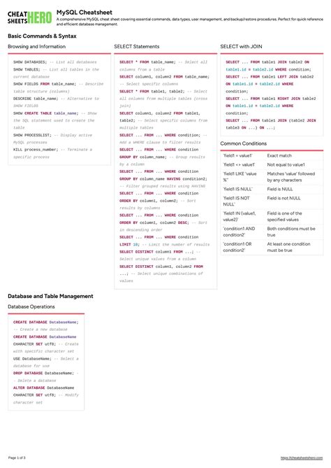 Mysql Cheatsheets Cheat Sheets Hero