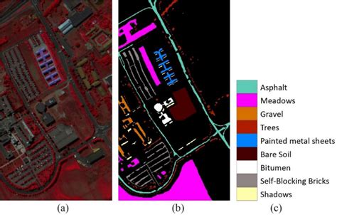 A Three Band Color Composite Of The Pavia University Image B And