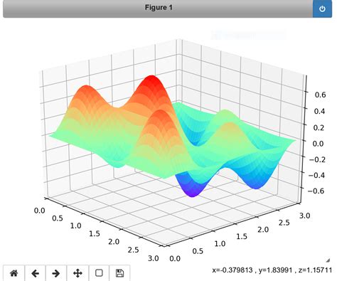 GitHub Chenqin001 Quantum Mechanics Simulation Of Quantum Physics Using Vpython