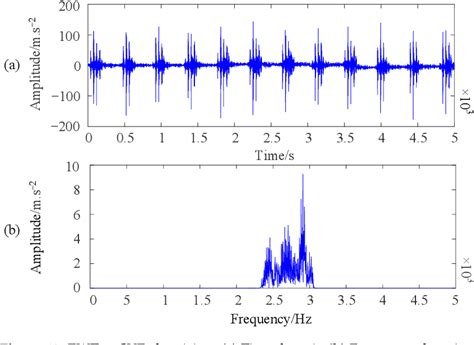 table 3 from an improved denoising method for fault vibration signals