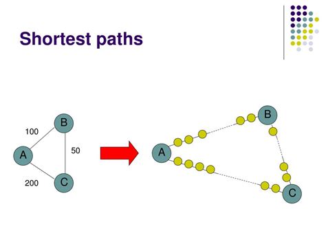 Ppt Graphs Msts And Shortest Paths Powerpoint Presentation Free