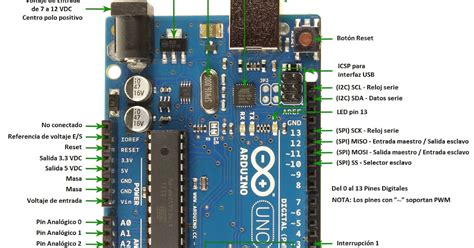 Tecnologia ProgramaciÓn Y Robotica 3 La Tarjeta Arduino Uno