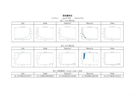 基于卷积神经网络的中药饮片识别中药饮片识别 Csdn Csdn博客