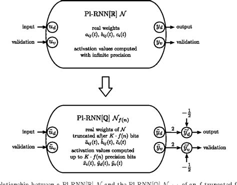 Figure A2 From The Super Turing Computational Power Of Plastic