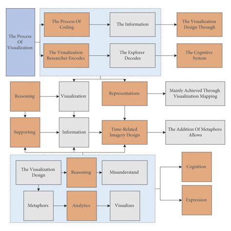 Visual Analysis System Structure Diagram Download Scientific Diagram