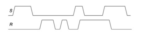 Solved Given The Input Waveforms Shown Below Sketch The Chegg