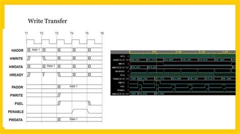 AHB To APB BRIDGE Pptx