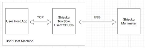 Tcp Module Lua API Documentation