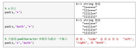 第5章:544 字符串数组的配套函数 (matlab入门课程) 哔哩哔哩 第5章:544 字符串数组的配套函数 (matlab入门课程) 哔哩哔哩