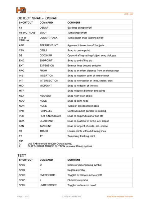 Auto cad commands and shortcuts | PDF