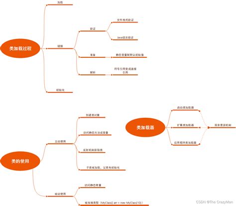 Jvm类加载机制详解 Csdn博客