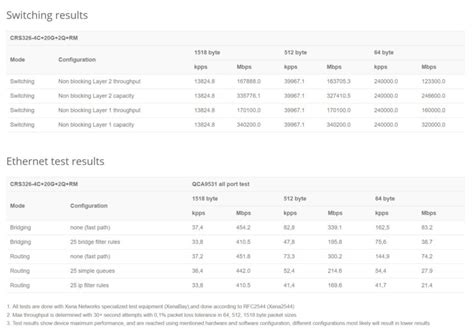Mikrotik Crs326 4c 20g 2q Rm Switch Review 2 5gbe 10gbe And 40gbe Page 3 Of 4
