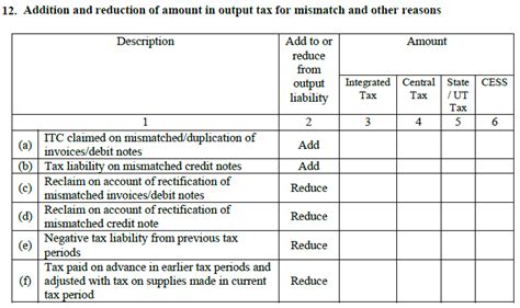 GSTR Return Filing Format Eligibility Rules