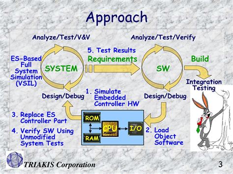 ppt maintaining system and sw verification test consistency powerpoint