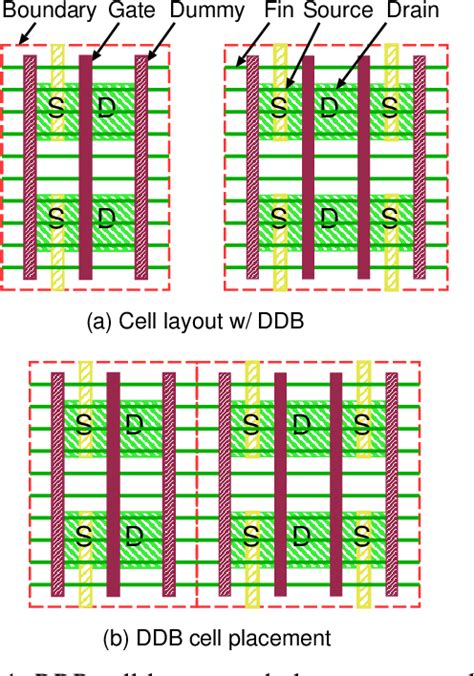 Figure 1 From Standard Cell Structure And Transistor Reordering For
