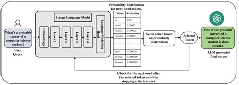 [2402 00888] Security And Privacy Challenges Of Large Language Models A Survey