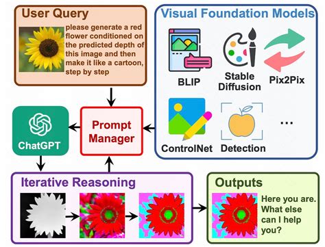 enhancing llms with vision experts part 2 by michael x artificial