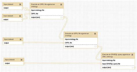 Basic Usage The OPPL Engine Takes The Target Ontology And OPPL Script Download Scientific