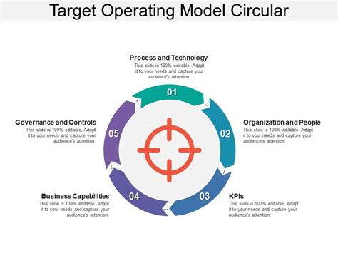 Target Operating Model Presentation Images Powerpoint Design Template Images