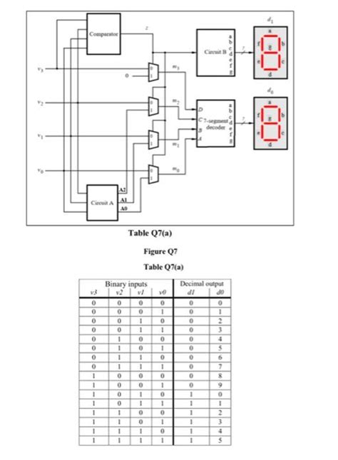solved figure q7 shows a design of a logic circuit that