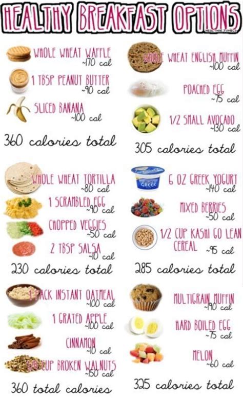 Healthy Breakfast Menu