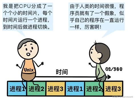 Docker Cgroups资源控制管理cgroup资源管理 Csdn博客