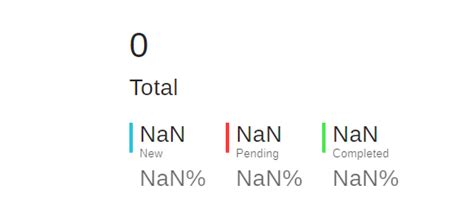 Ngx Charts Advanced Pie Chart Example Ponasa