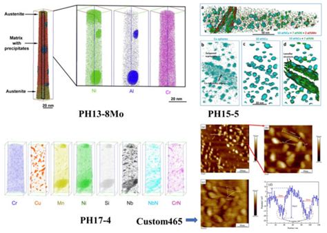 Recent Advances On Composition Microstructure Properties Relationships Of Precipitation