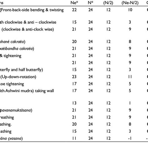 Content Validity Ratio Cvr Calculation Download Scientific Diagram