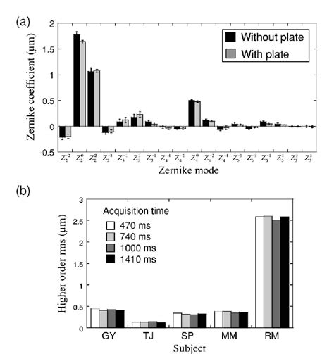Figure 1 From Large Dynamic Range Shack Hartmann Wavefront Sensor For Highly Aberrated Eyes