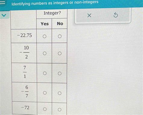 Solved Identifying Numbers As Integers Or Non Integers × S Algebra