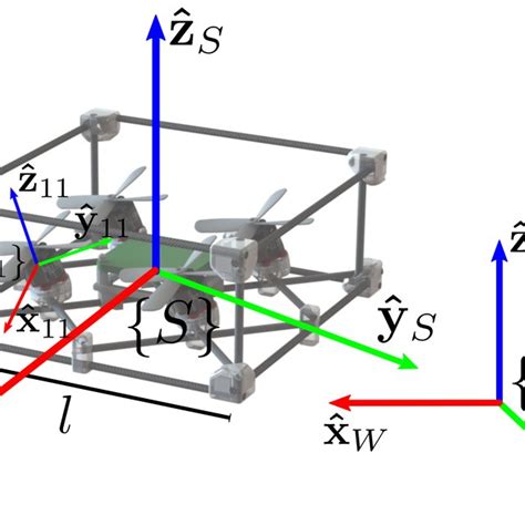 A Module With Its Coordinate Frames And Dimensions Note That This