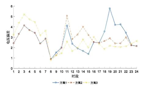 【硕士论文复现】可再生能源发电与电动汽车的协同调度策略研究（matlab代码实现） 电动汽车充电优化算法 csdn博客
