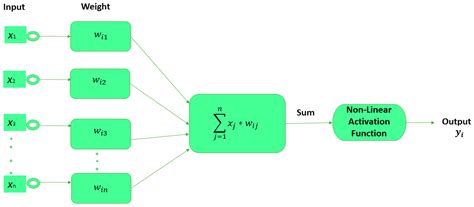 Convolutional Neural Network Based Handwritten Character Recognition An Approach With Massive