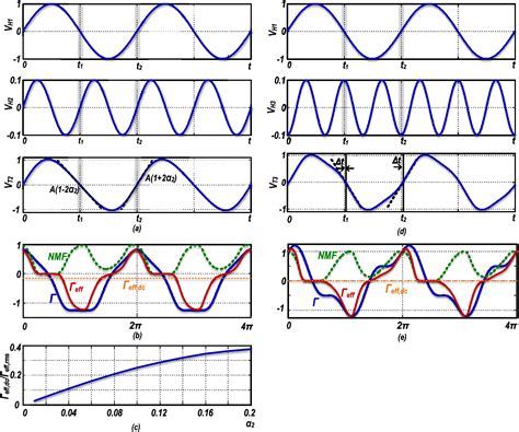 Upconversion Rf At Blair Martin Blog