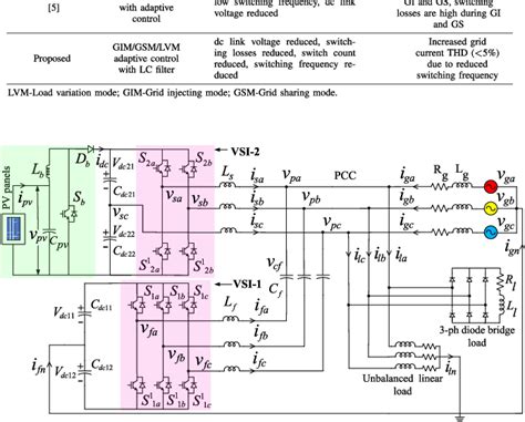 Figure 1 From Adaptive Dc Link Voltage Controlled Pv Grid Connected Dtl Vsi With Reduced