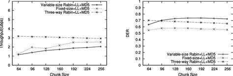 Comparison Of Variable Size Chunking Fixed Size Chunking And