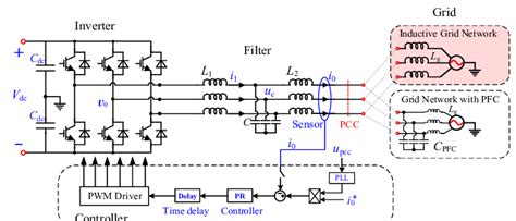 hardware schematic and the general control structure of an lcl filtered
