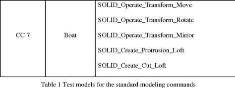 table 1 from a set of standard modeling commands for the history based