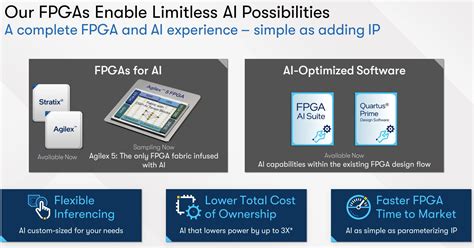 È Tornata Altera Gli Fpga Di Intel Fanno Parte Di Una Società
