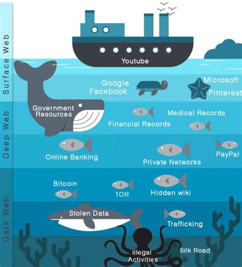 anwar hassan on linkedin data people socialmedia help