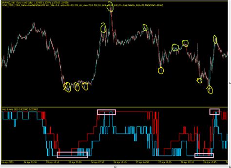 decisive indicators supporting indicators fxdreema