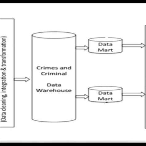 Framework Architecture For Crime Analysis Source 10 Two Clustering