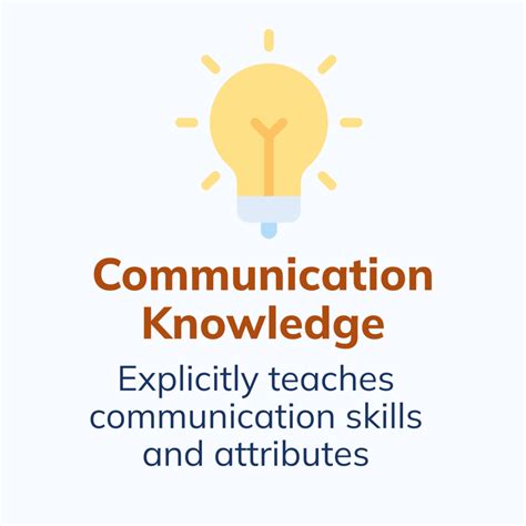 What Is Cic Communication Intensive Courses