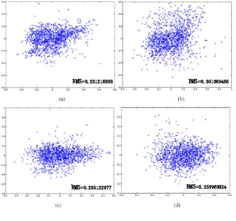 Figure 1 From Iterative Projector Calibration Using Multi Frequency Phase Shifting Method