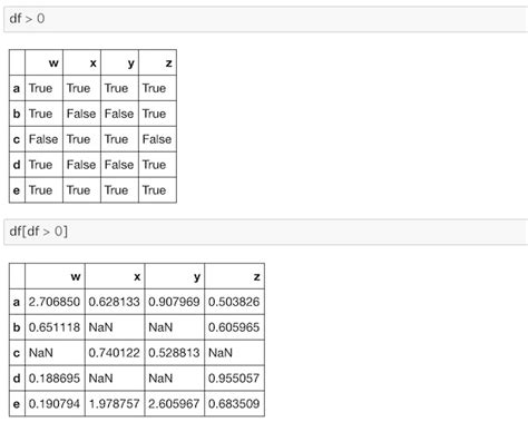 【python】pandasでdataframeオブジェクトを作る