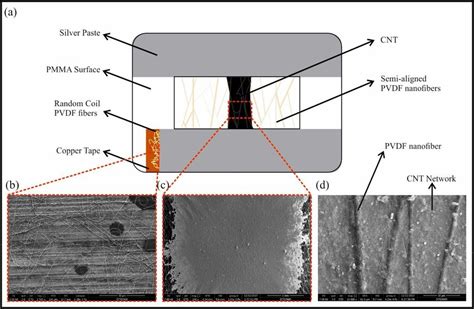 Figure1 Schematic Illustration Of Photo Resistor Structure A Sem