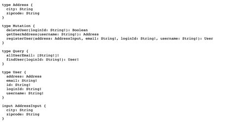 SpringBoot GraphQL 2 2