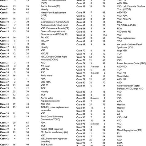Sample Pcg From A Tof Case A Ecg B Pcg With Detected S1 And S2 Download Scientific Diagram